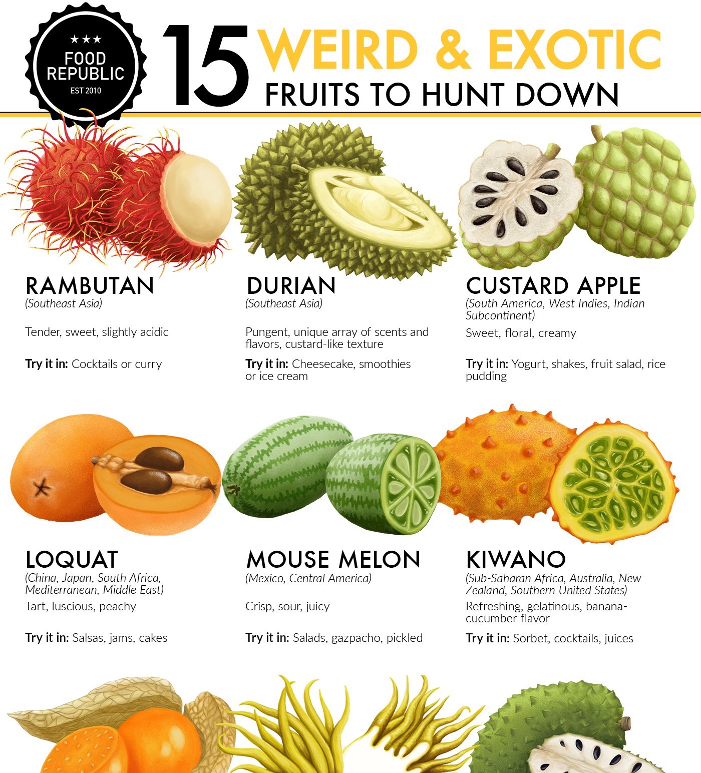 15 Exotic Fruits You Need To Try Right Now Venngage Infographic Examples
