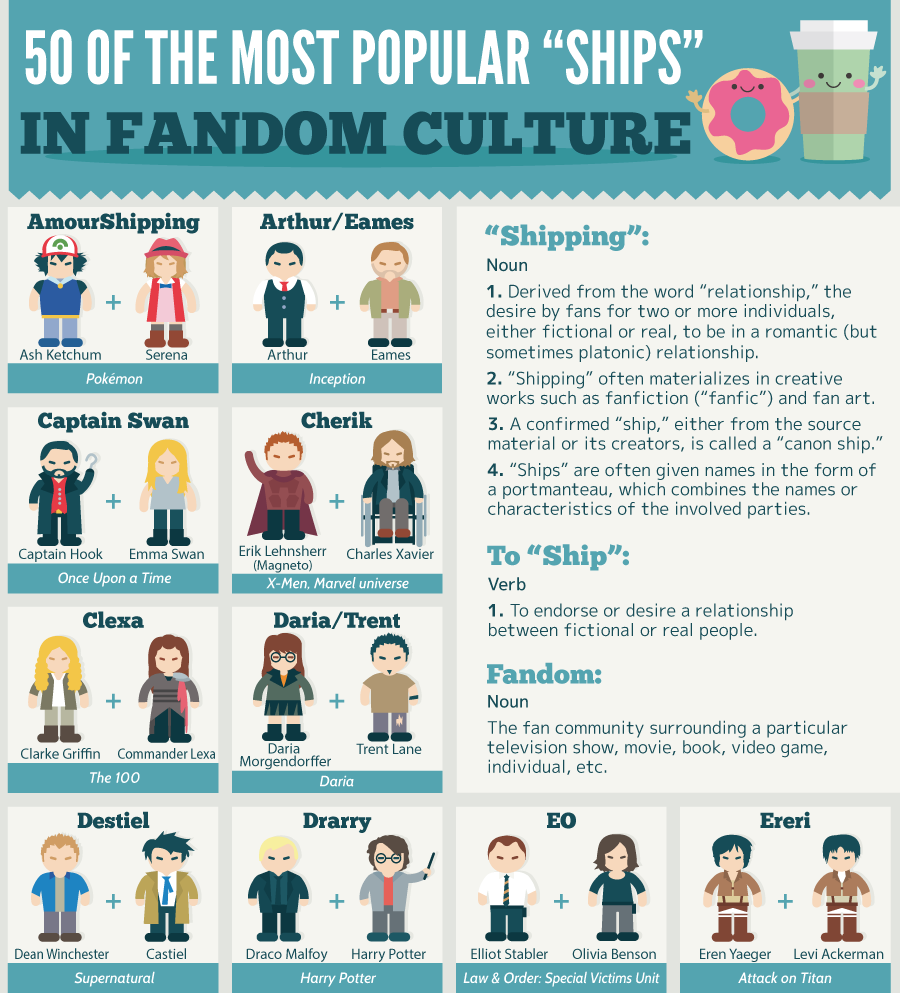 50 Of The Most Popular Ships In Fandom Culture Photos 50 Of The Most Popular Ships In Fandom Culture Photos