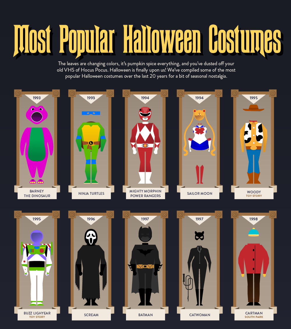 Most Popular Halloween Costumes Most Popular Halloween Costumes