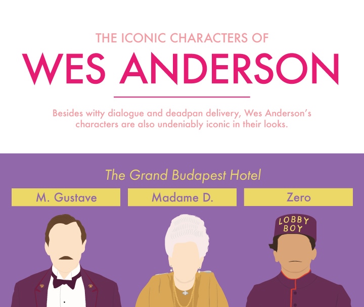 Wes Anderson Characters