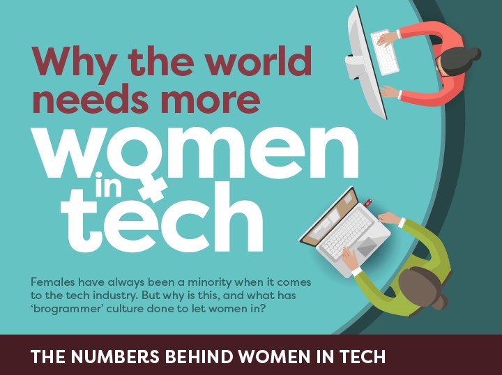 Women In Technology Infographic