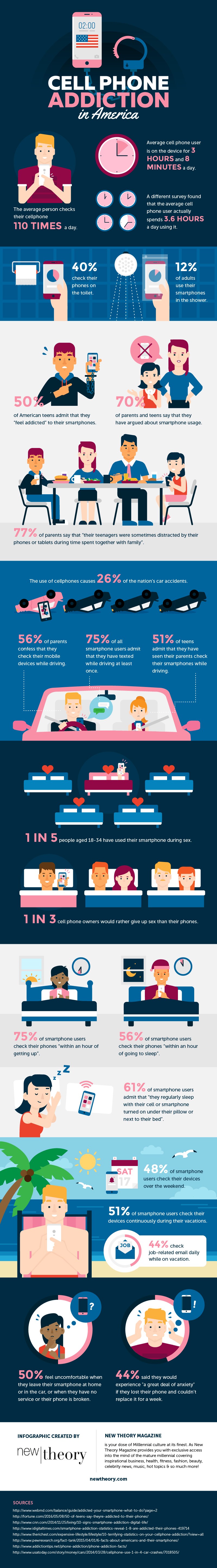 Smartphone Addiction Teacher Romero Alves