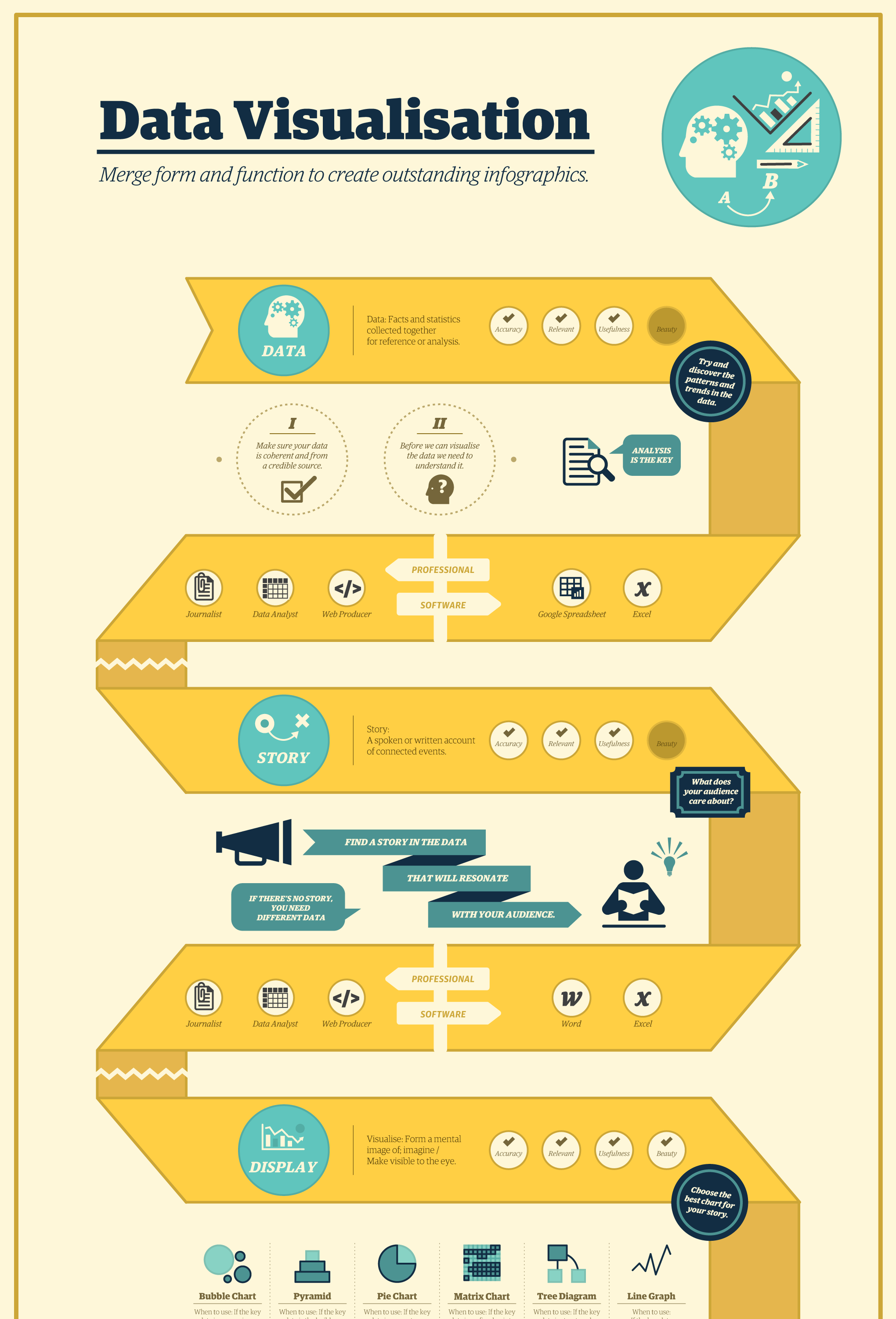 Beautiful Data Visualization Process Infographic Example Venngage 