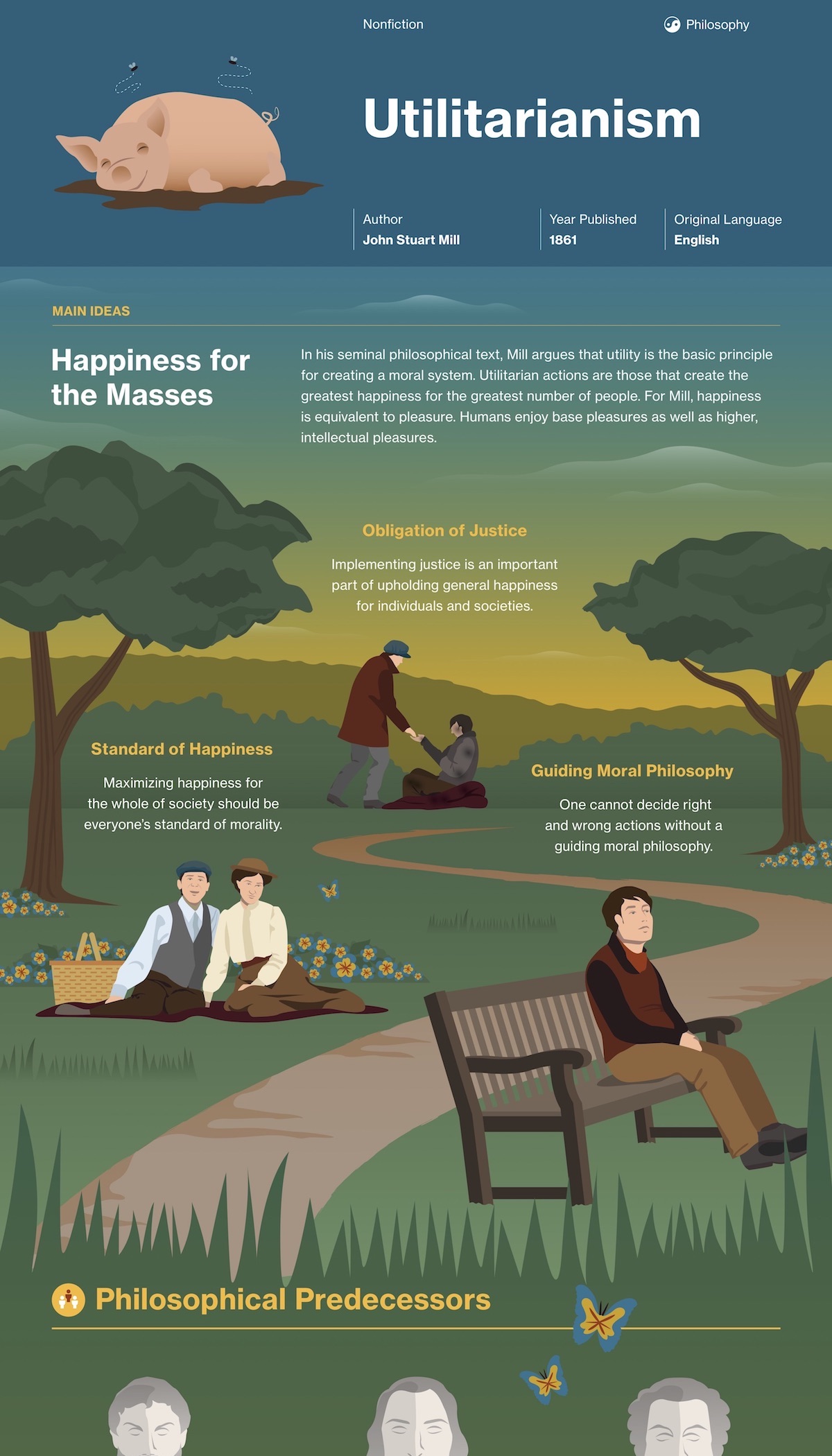 Infographic Summary Example Design Talk Infographic Summary Example Design Talk