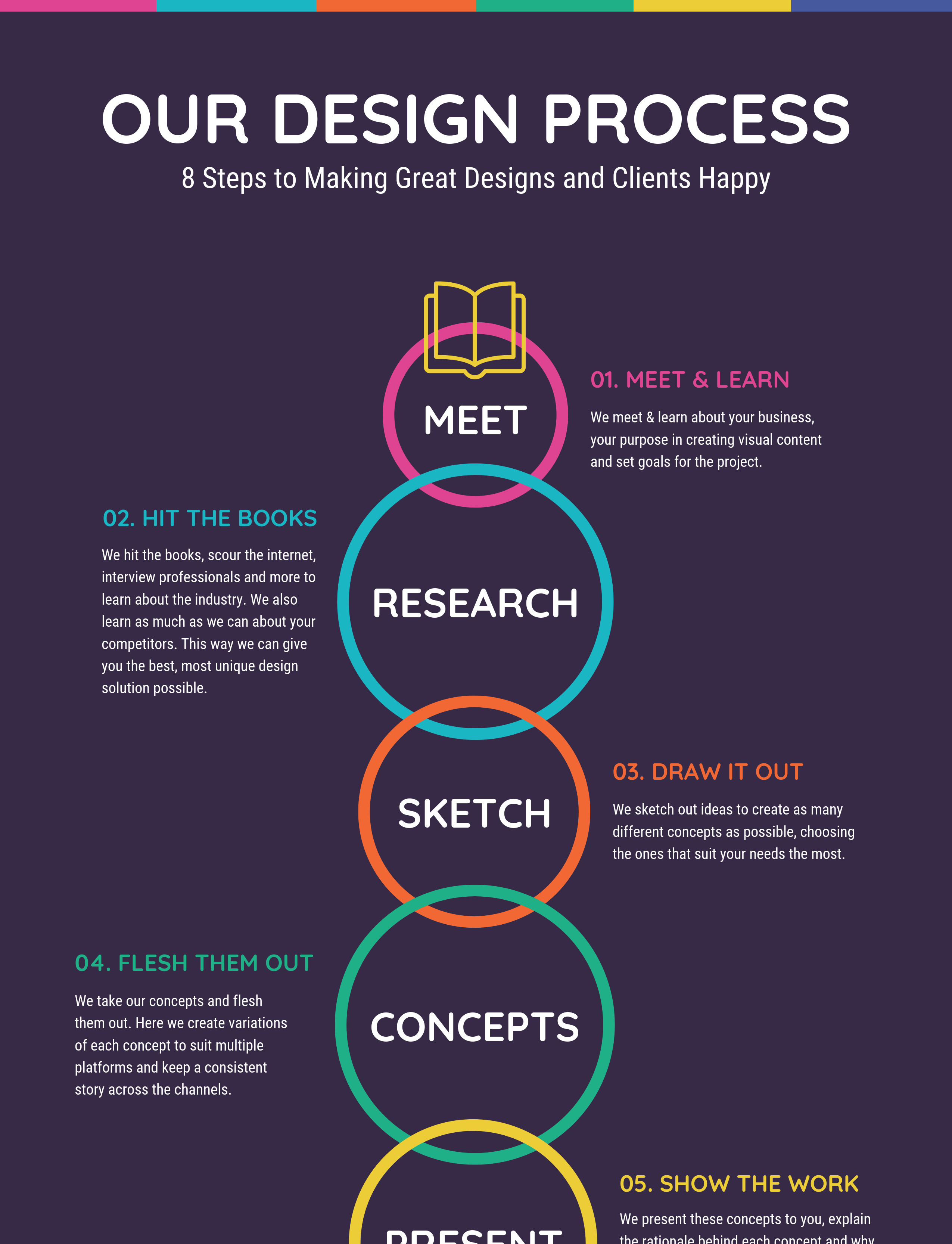 Fashion Design Process Infographic